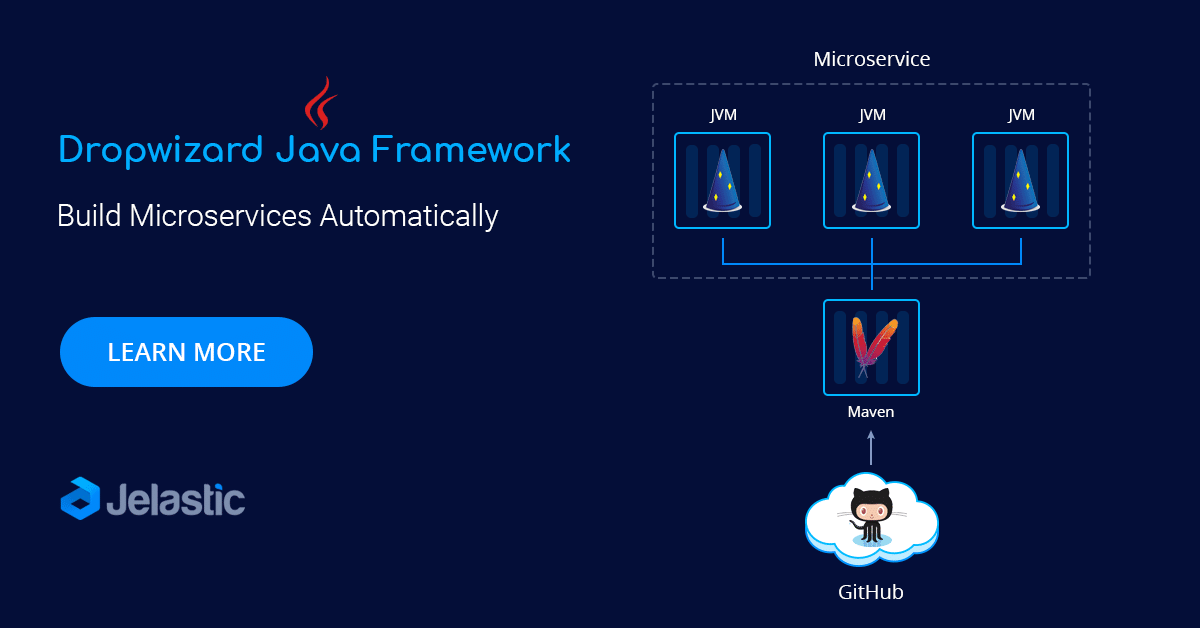 Dropwizard Automatic Build And Deploy To Cloud Native Microservices Docktera