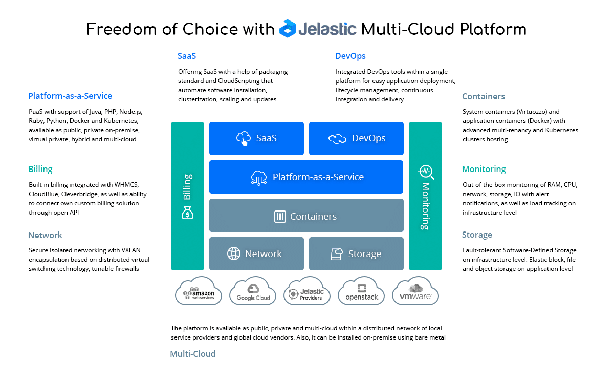 Freedom of Choice in a Turnkey Multi-Cloud PaaS - DOCKTERA